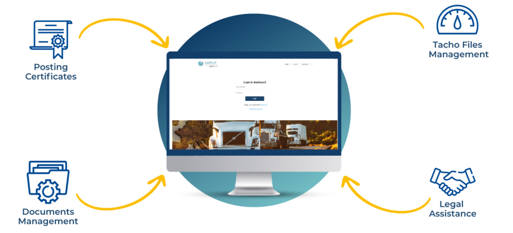 Mobility Package | Posting of Drivers in Europe | Move Expert